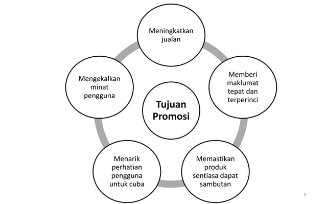 14 Pemasaran Produk | PPT