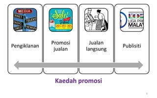 14 Pemasaran Produk | PPT