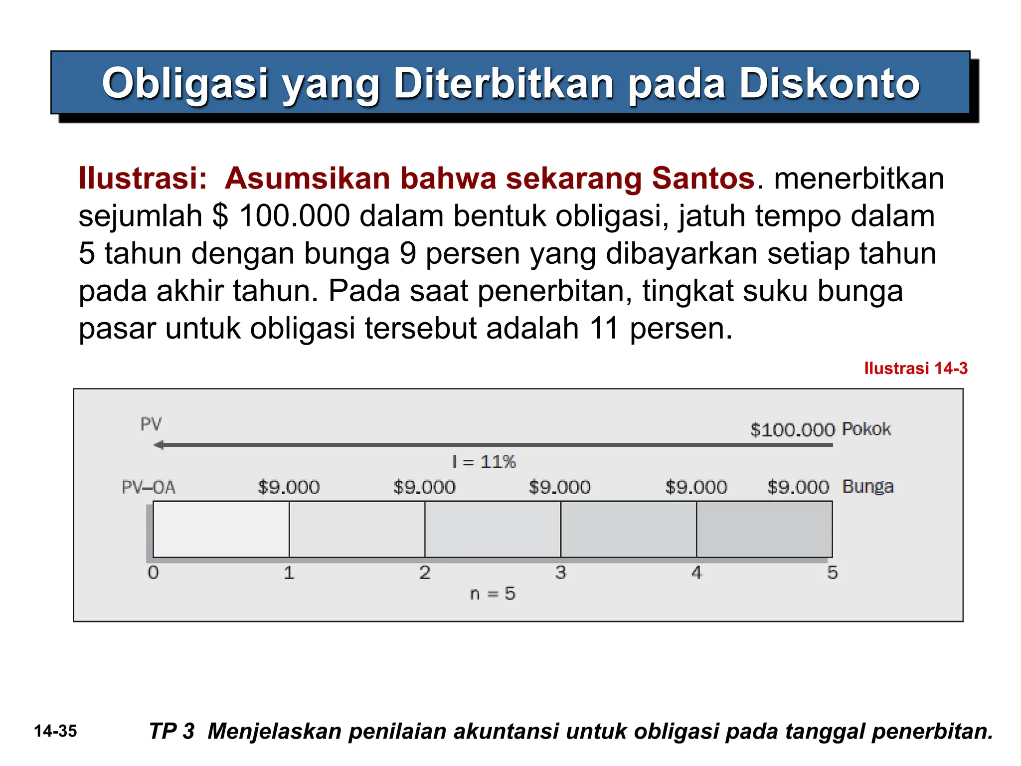 Modul makul akuntansi keuangan 2 kieso bab 15 | PPT