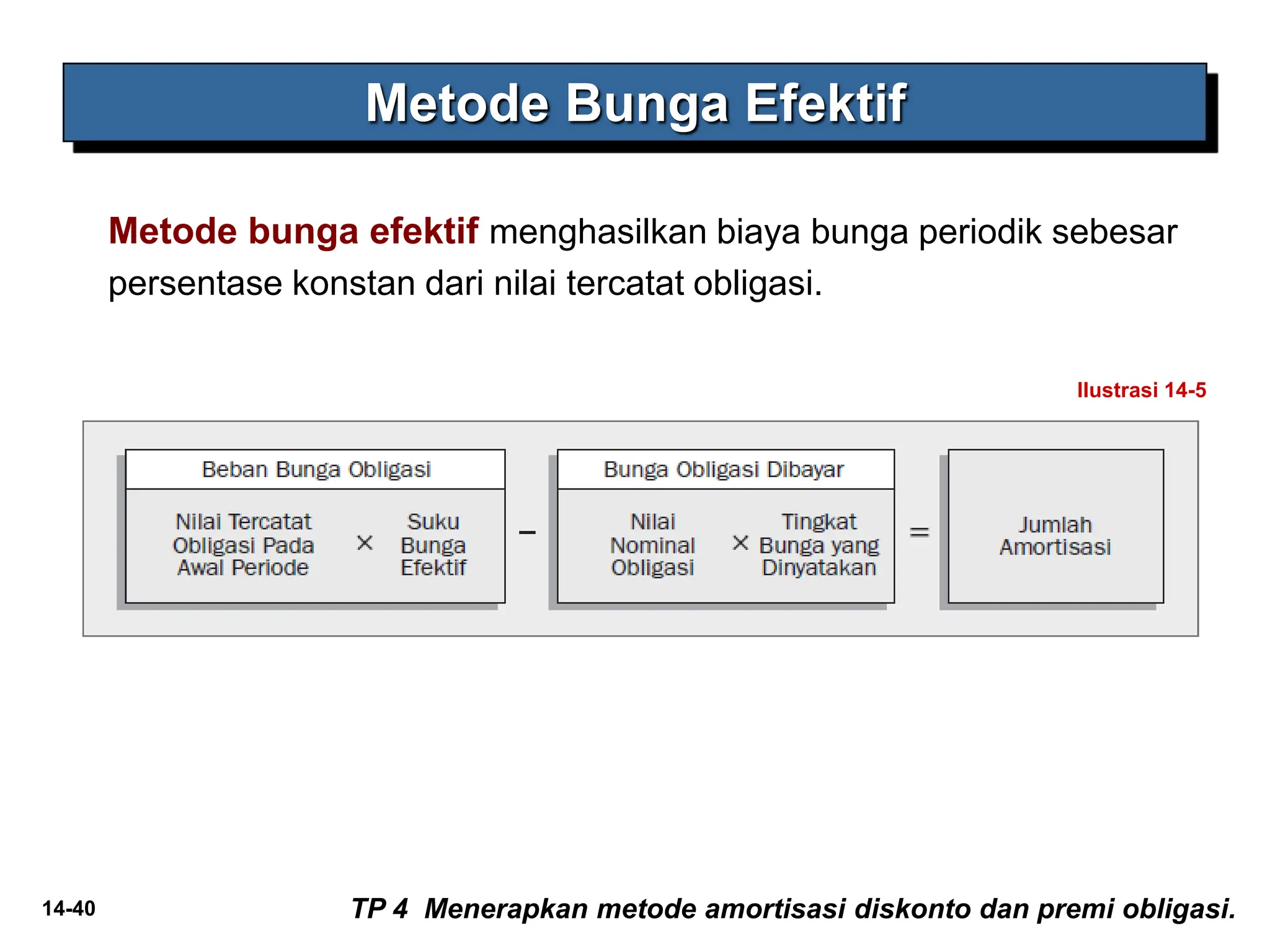 Modul makul akuntansi keuangan 2 kieso bab 15 | PPT