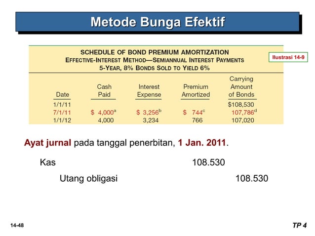 Modul makul akuntansi keuangan 2 kieso bab 15 | PPT