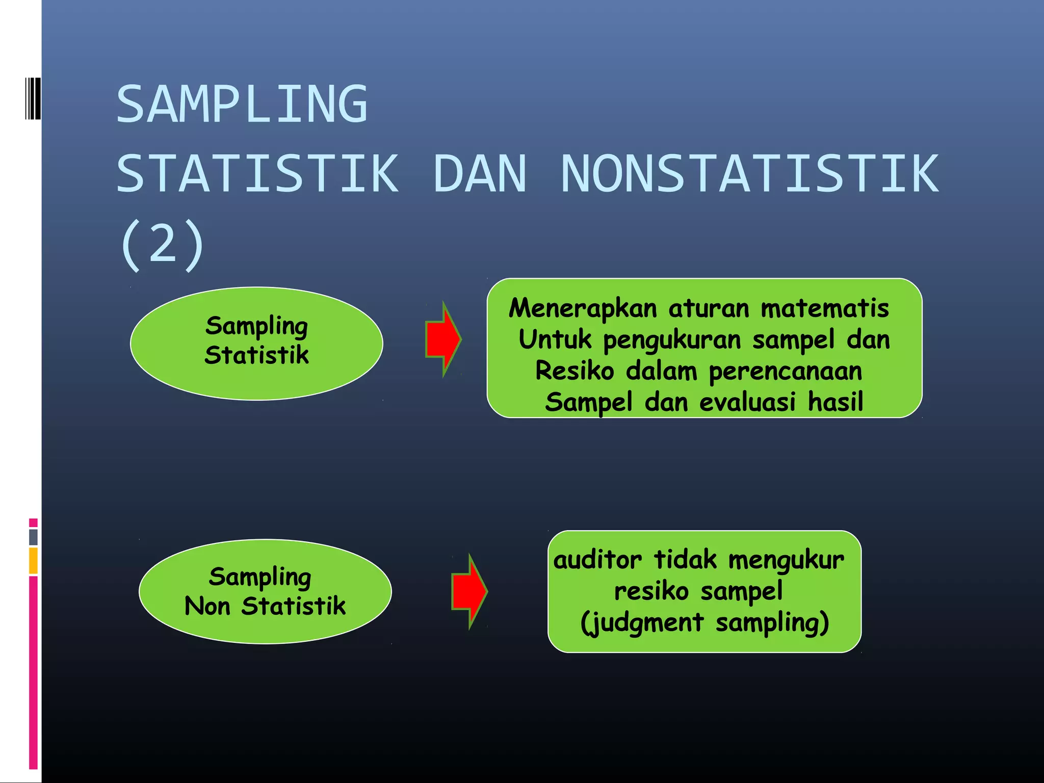 sampel representatif buku A. Arens, Alvin. Bab 14.trans | PPT