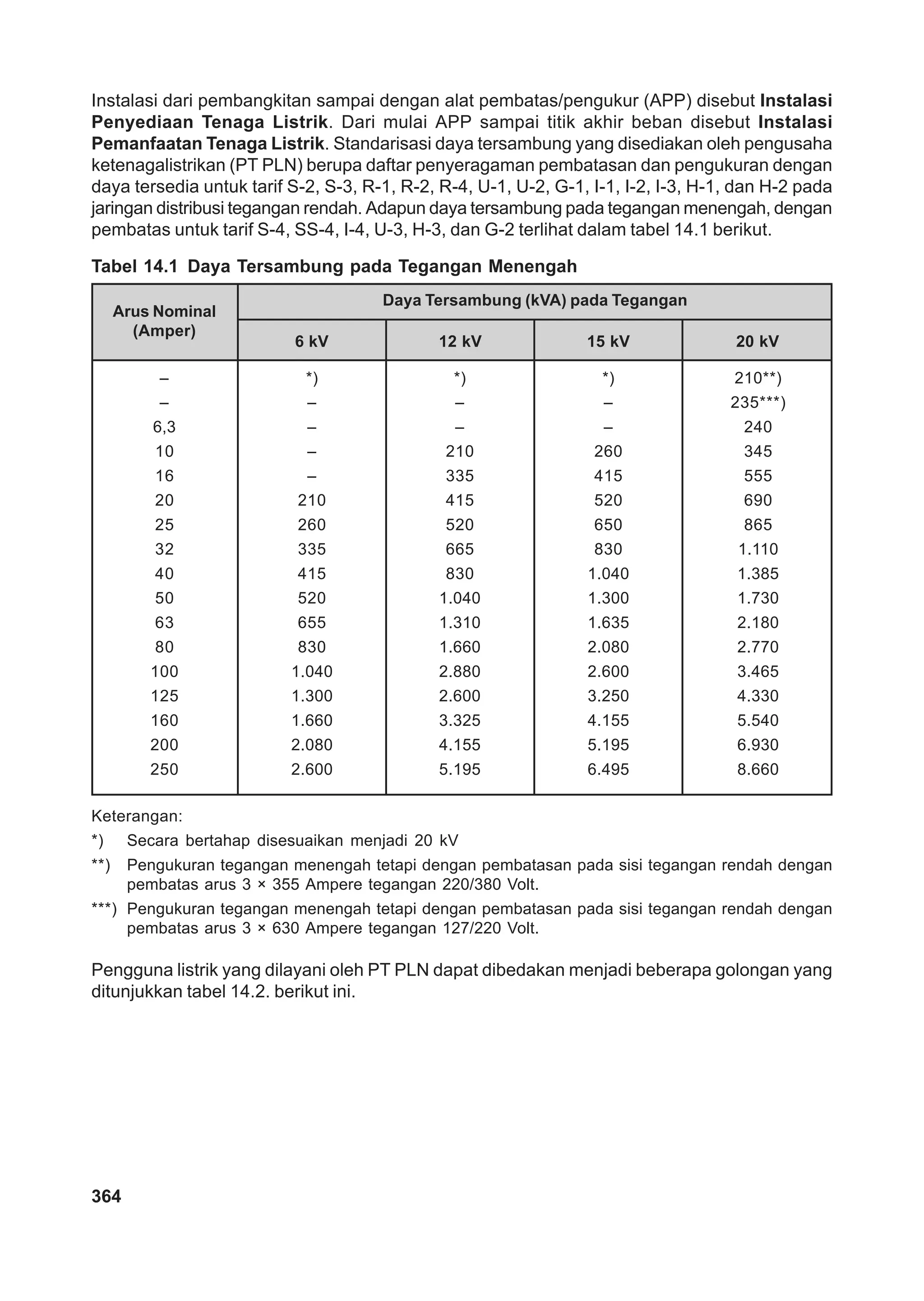 Bab 14 sistem distribusi tenaga listrik | PDF