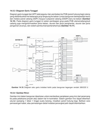 Bab 14 sistem distribusi tenaga listrik | PDF