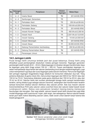 Bab 14 sistem distribusi tenaga listrik | PDF