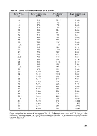 Urutan Daya Listrik PLN Di Indonesia, 51% OFF