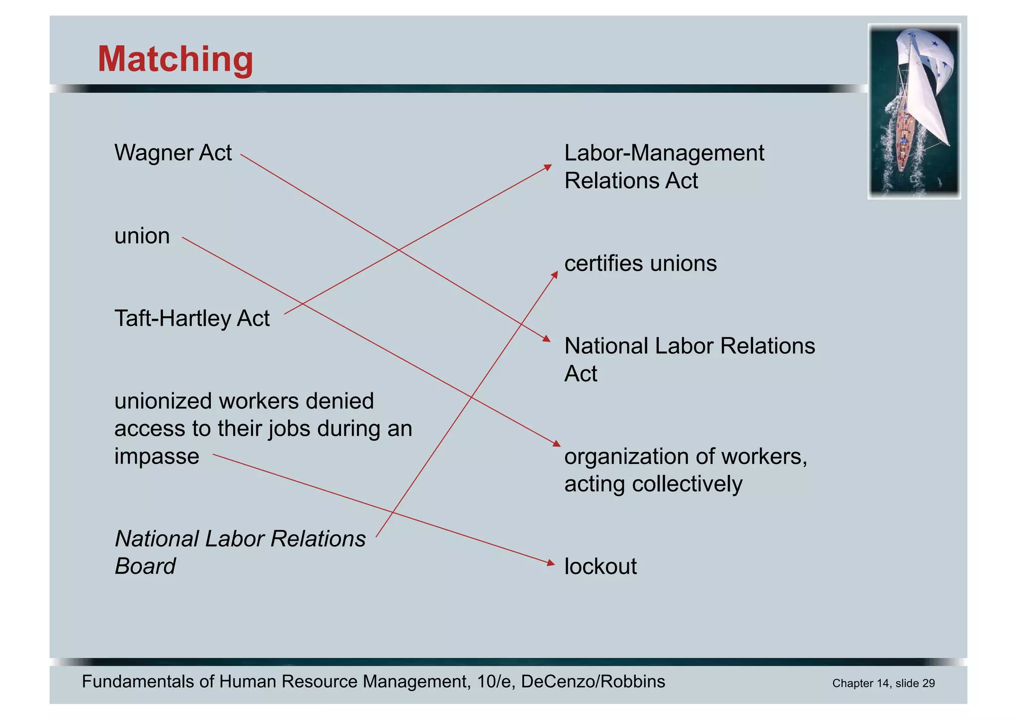 Chapter 14 Labor Relations and Collective Bargaining | PDF