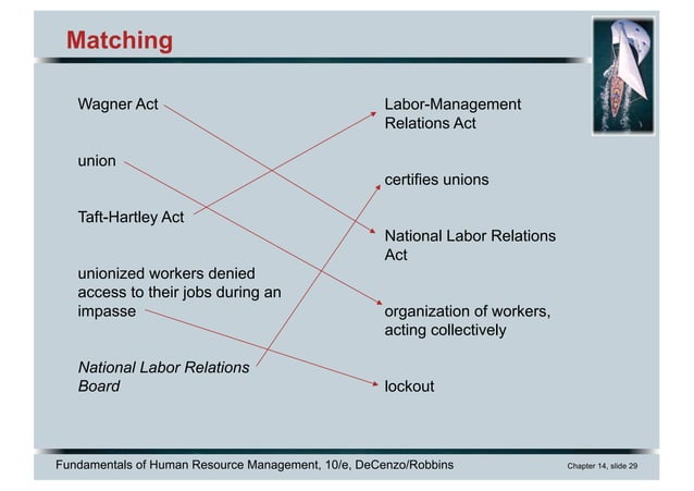 Chapter 14 Labor Relations and Collective Bargaining | PDF
