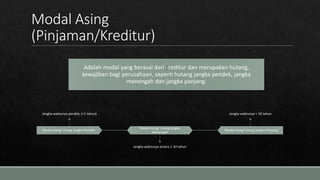 BAB 14 Jenis-Jenis Modal.pptx