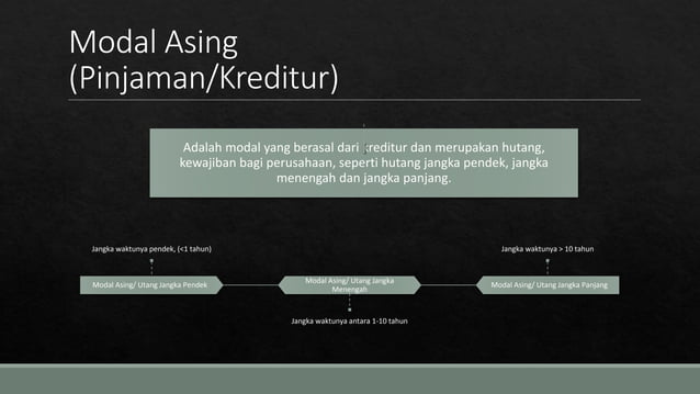 BAB 14 Jenis-Jenis Modal.pptx