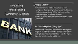 BAB 14 Jenis-Jenis Modal.pptx