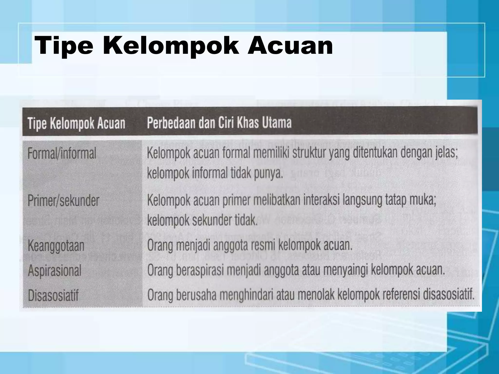 Bab 14 kelompok acuan dan keluarga | PPTX