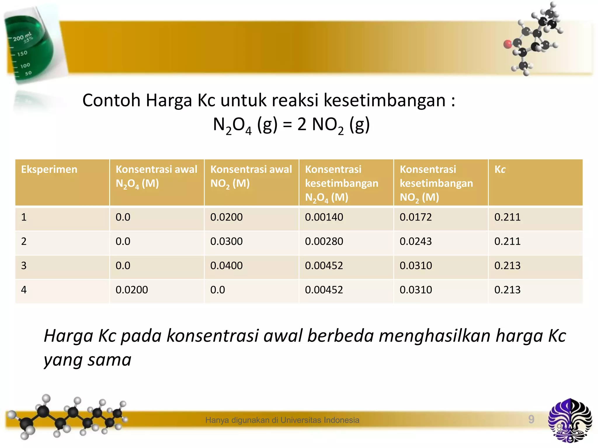 Bab 14 Kesetimbangan Kimia.pdf