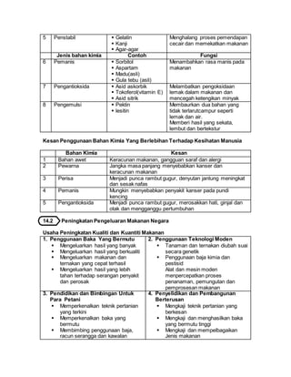 Bab 14 peningkatan_pengeluaran_makanan_dan_teknologi_makanan | DOC