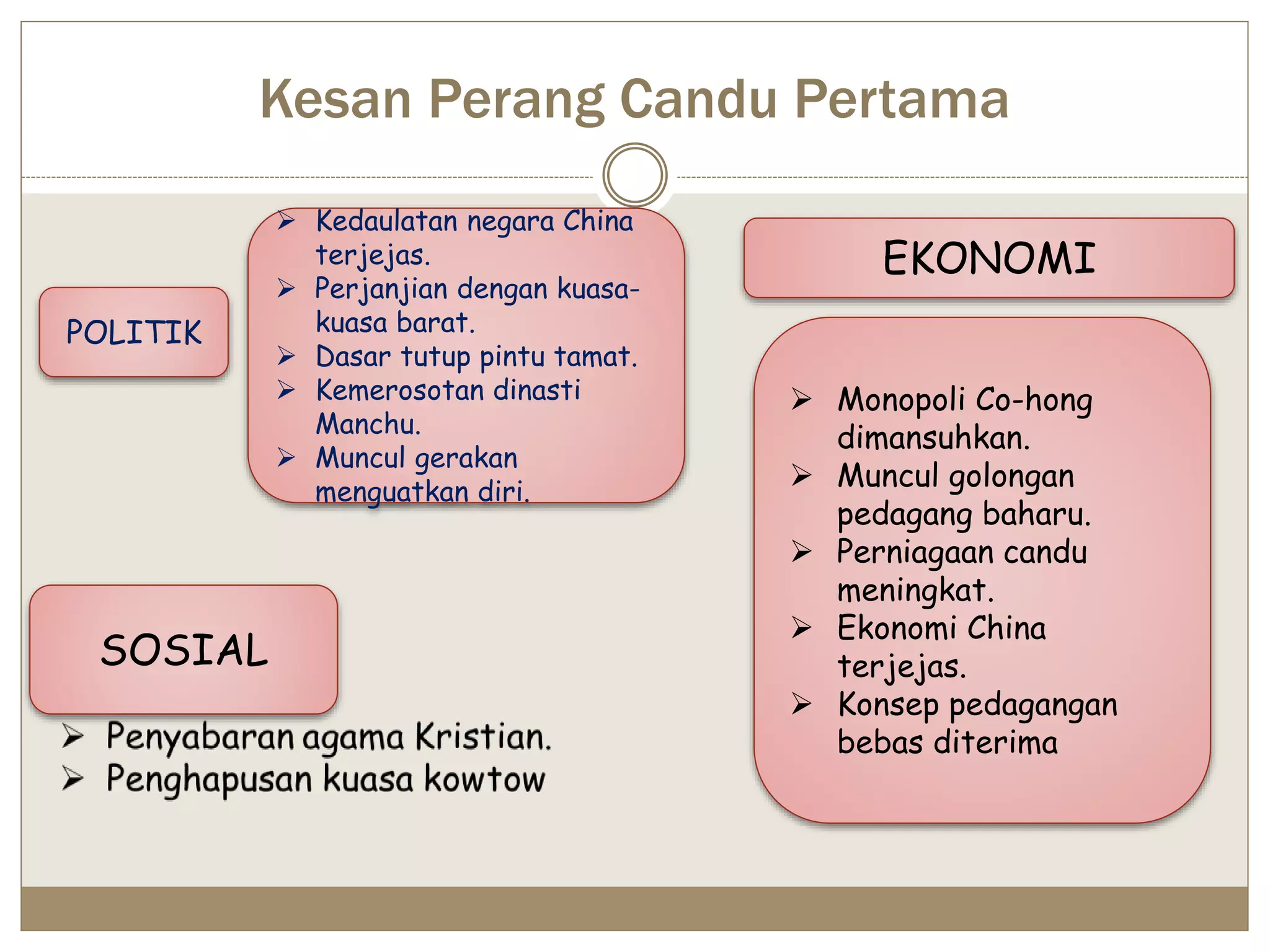 Bab 15 faktor faktor perang candu pertama dan kedua | PPTX