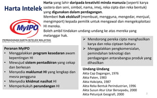 15 Harta Intelek | PDF