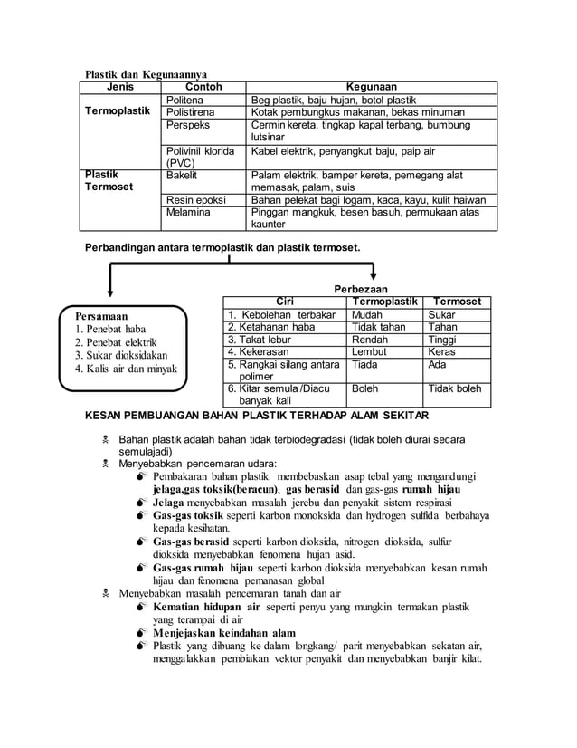 Bab 15 bahan buatan dalam perindustrian | PDF
