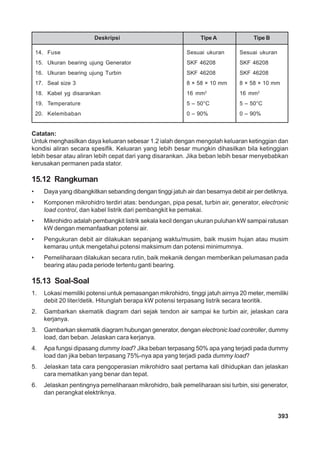 Bab 15 pembangkit lstrik microhydro | PDF