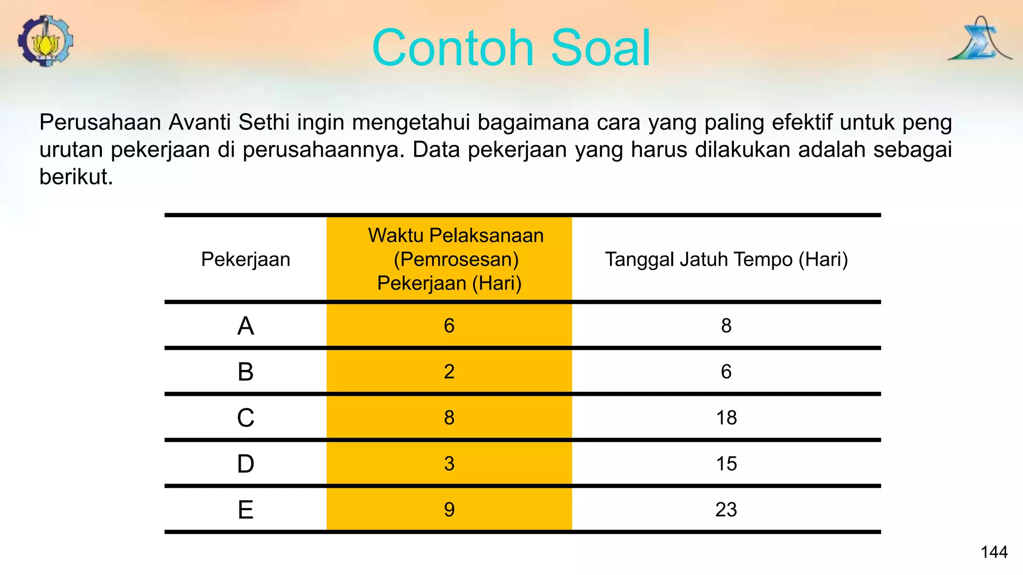 Bab 15 Penjadwalan Mata Kuliah Manajemen Operasi A | PPTX