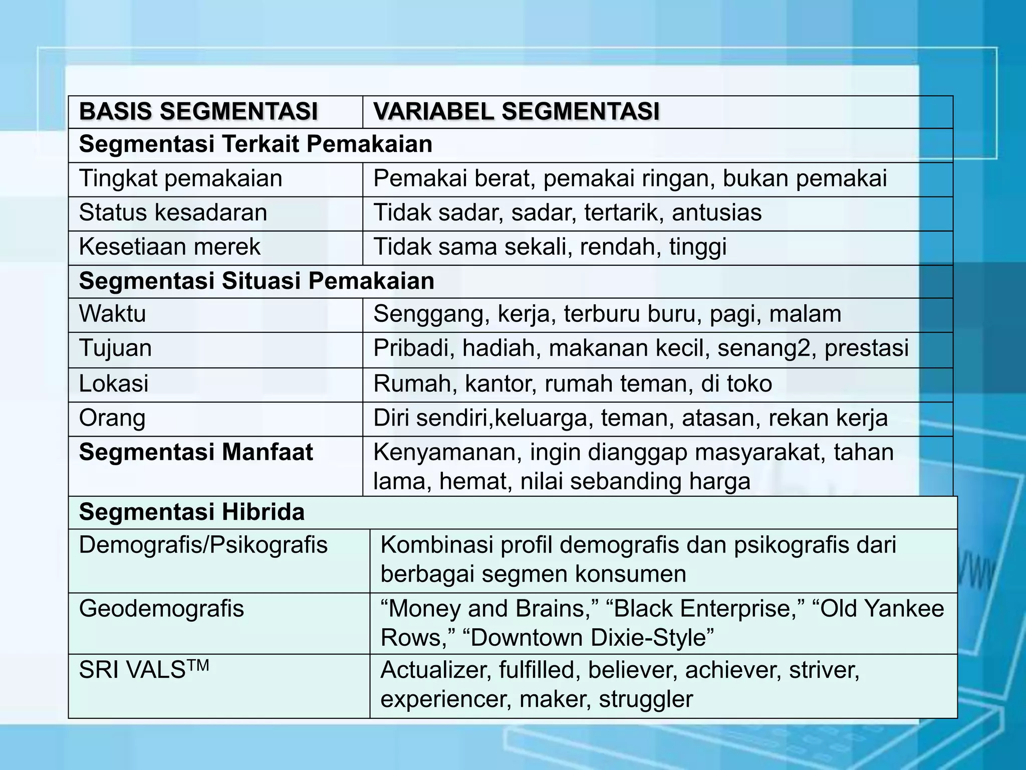 Bab 15 segmentasi pasar dan pemposisian produk | PPTX