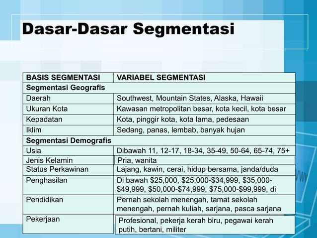 Bab 15 segmentasi pasar dan pemposisian produk | PPTX