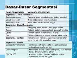 Bab 15 segmentasi pasar dan pemposisian produk | PPTX