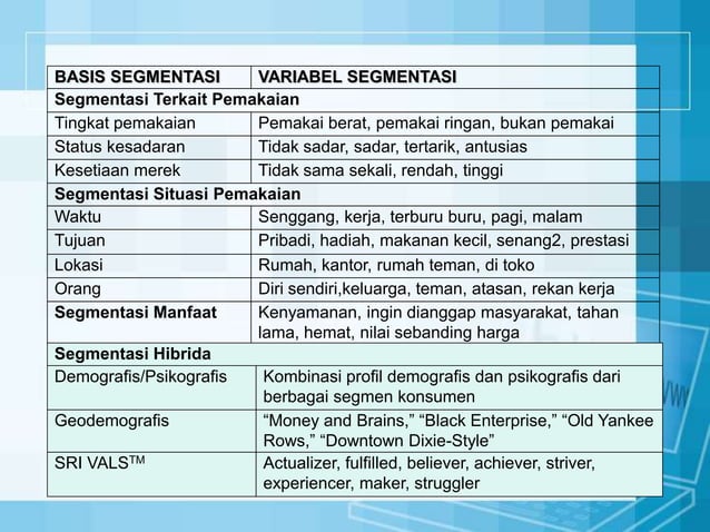 Bab 15 segmentasi pasar dan pemposisian produk | PPTX