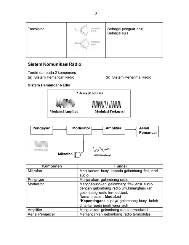 Bab 16 elektronik dan teknologi maklumat | DOC