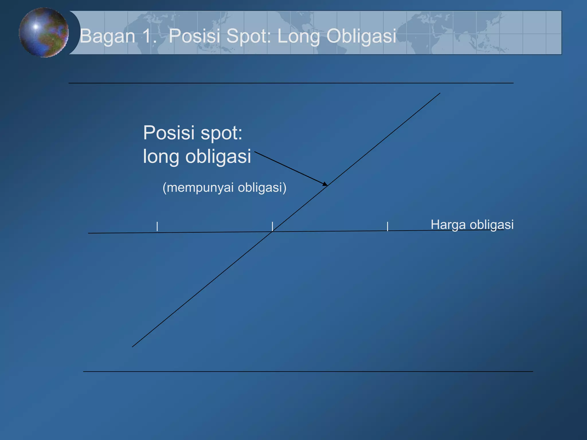 Manajemen Risiko 16 instrumen derivatif | PPT