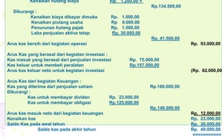 laporan arus kas | PPT