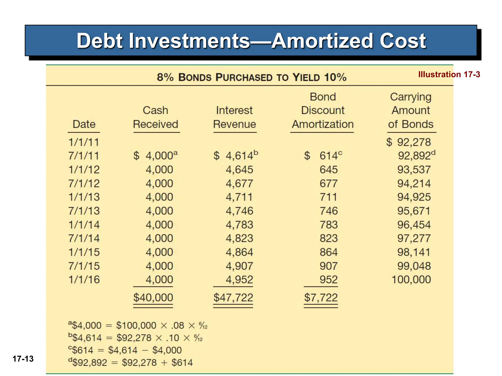 Modul bab 17 bagian 1 akuntansi keuangan menengah 2 | PPT