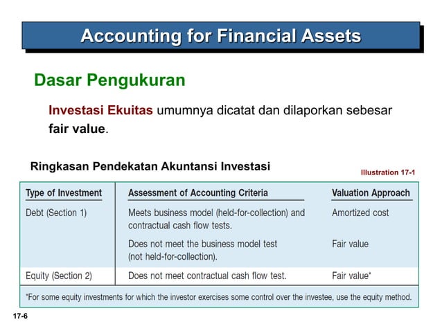 Modul Bab 17 Bagian 1 Akuntansi Keuangan Menengah 2 Ppt