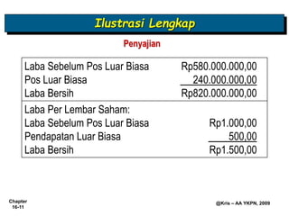 Warning pernah share materi akuntansi keuangan menengah 2 | PPT | Free ...