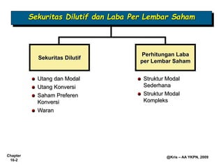 Warning pernah share materi akuntansi keuangan menengah 2 | PPT | Free ...
