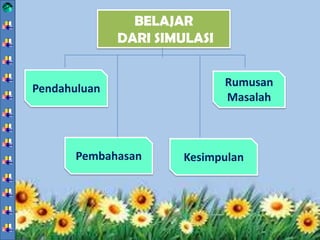Bab 18. belajar dari simulasi Models of Teaching | PPTX