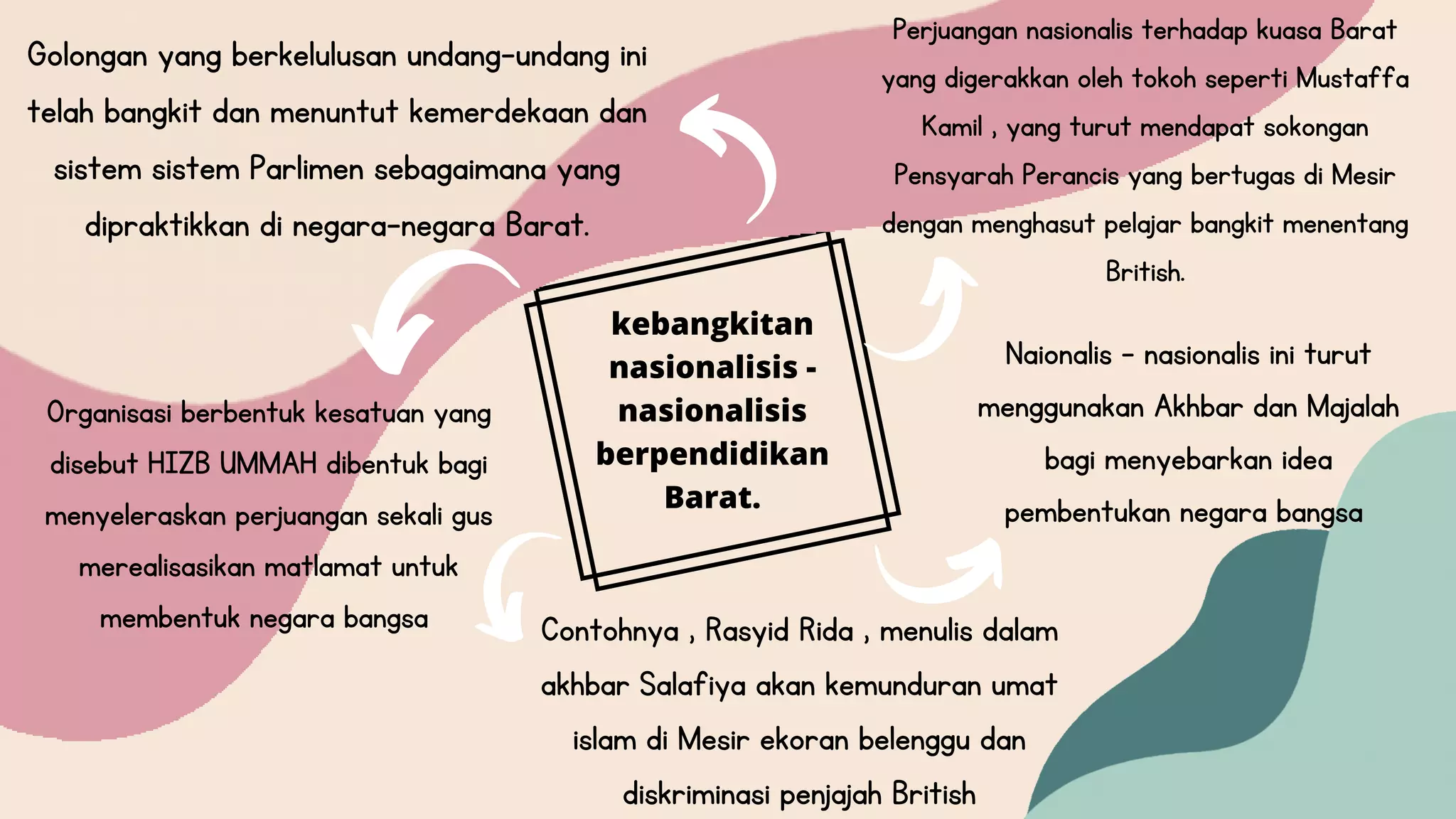 PEMBENTUKAN NEGARA BANGSA (SEJARAH STPM SEM 2) | PDF