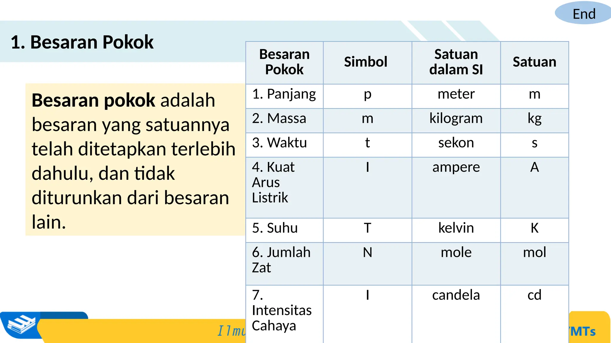 Bab 1_8_Pengukuran panjang benda .pptx
