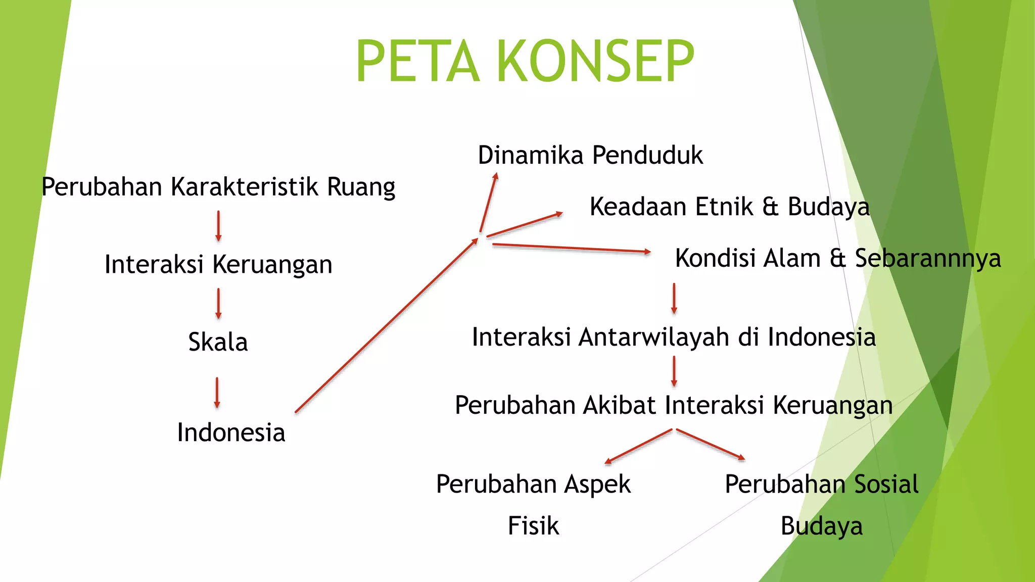 BAB 1. A.Pengertian Ruang dan Interaksi Antarruang(1) | PPTX