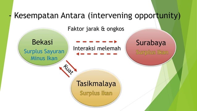 BAB 1. A.Pengertian Ruang dan Interaksi Antarruang(1) | PPTX