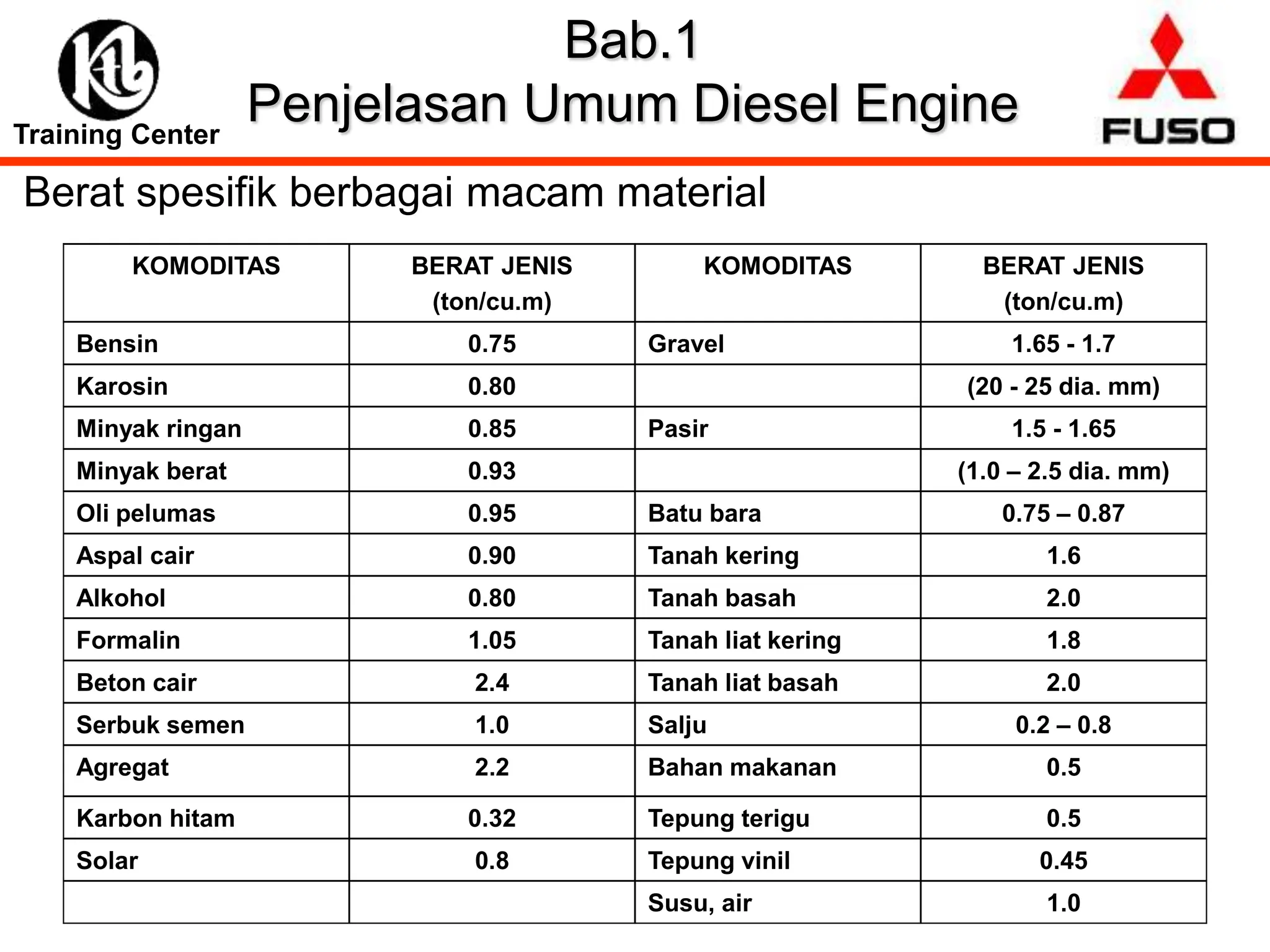 Bab 1A. Penjelasan umum diesel EGHO.ppt