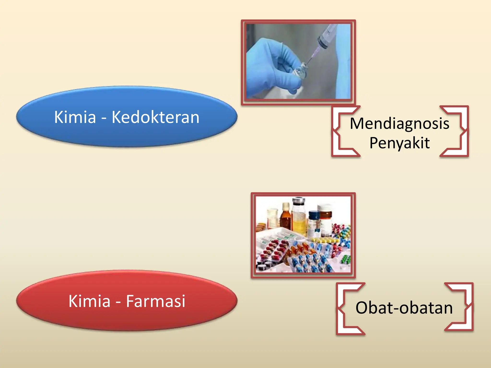 Bab 1a - Hakikat Ilmu Kimia_Pengenalan Ilmu Kimia.pptx
