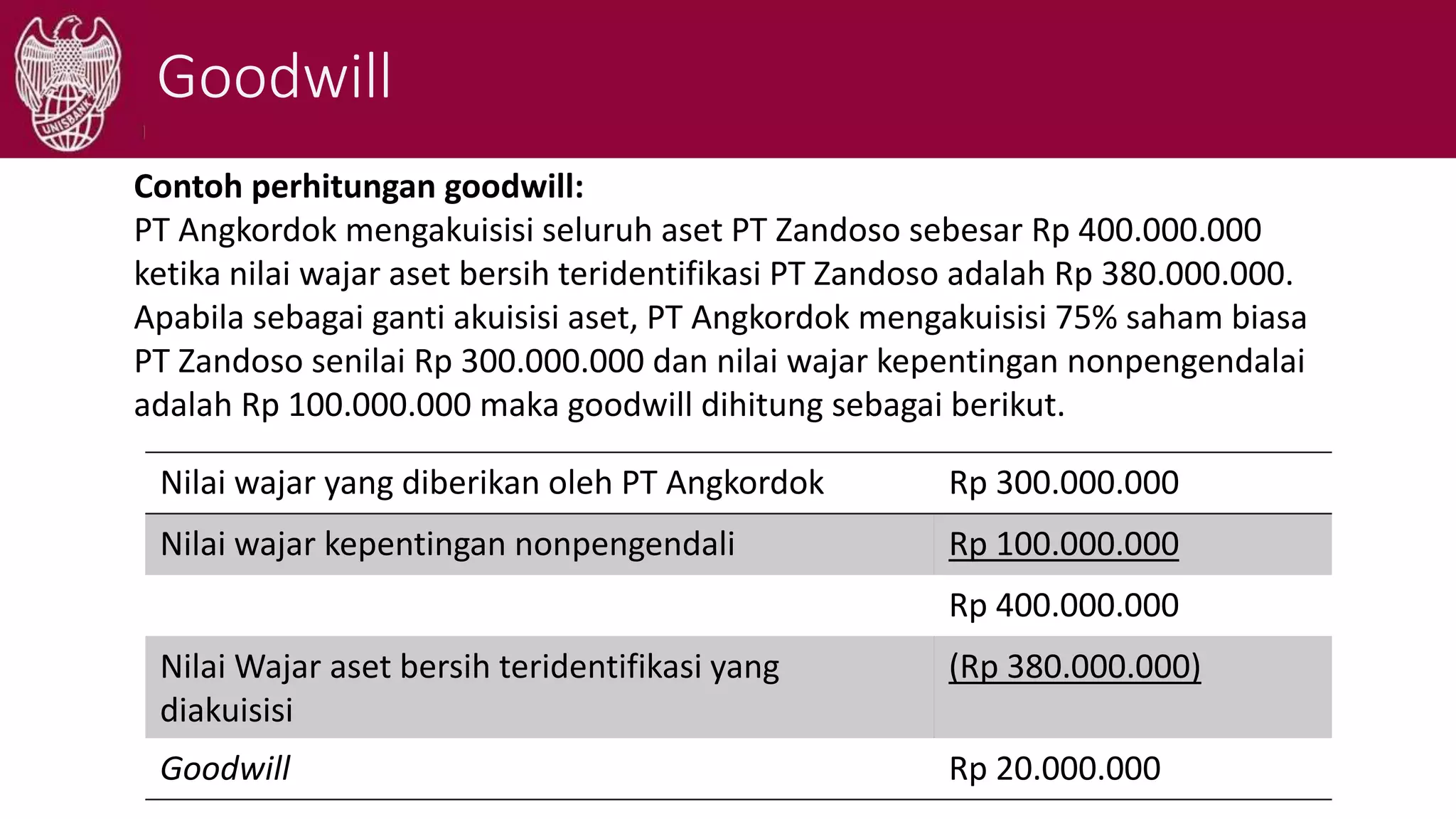 Bab 1 Akuisisi Antar Perusahaan dan Investasi pada Entitas Lain.pptx