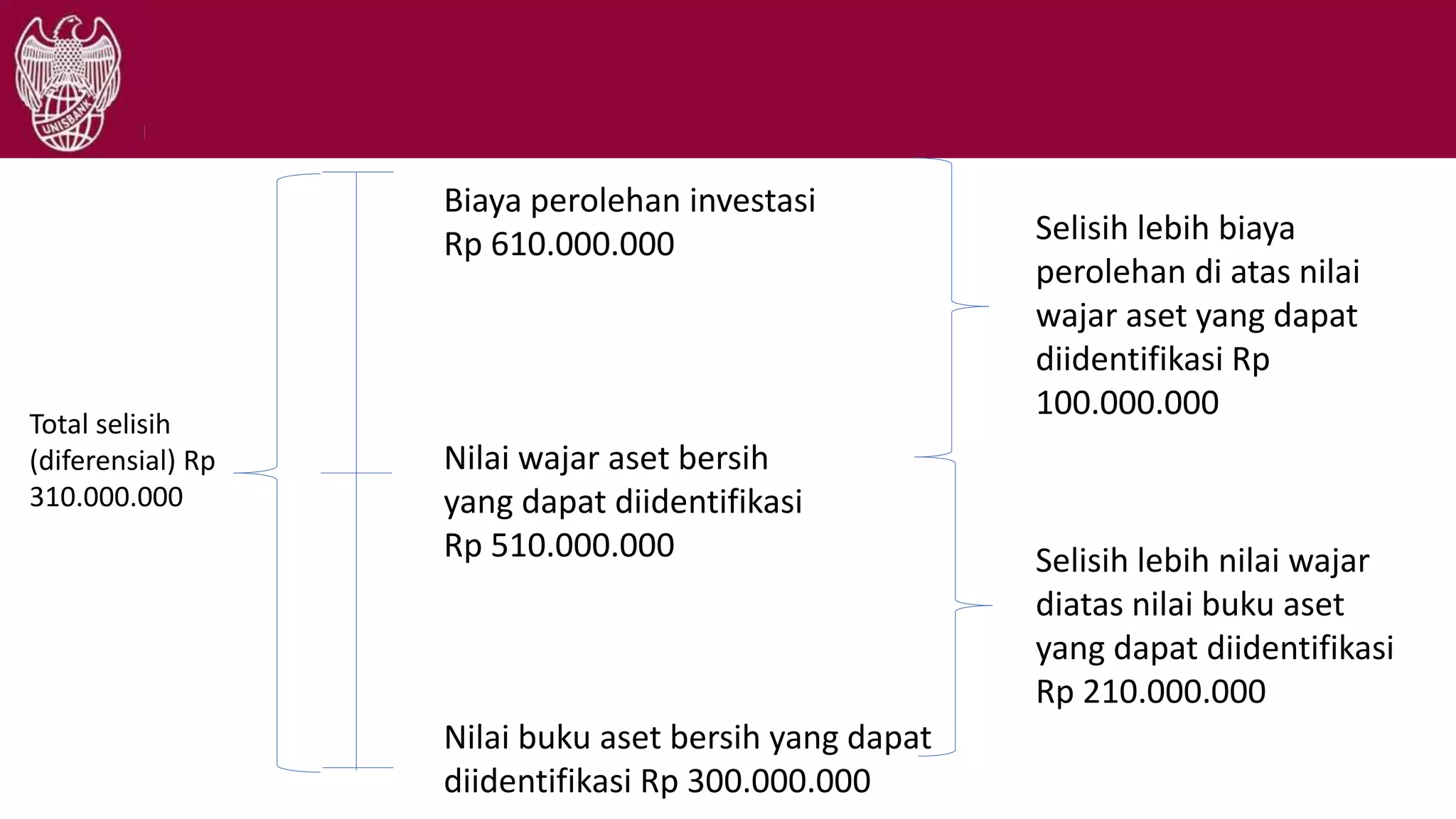 Bab 1 Akuisisi Antar Perusahaan dan Investasi pada Entitas Lain.pptx