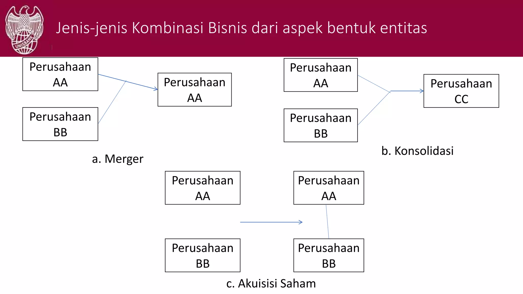 Bab 1 Akuisisi Antar Perusahaan dan Investasi pada Entitas Lain.pptx