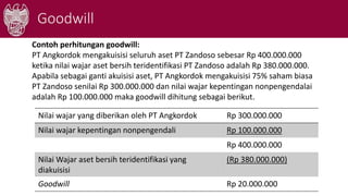 Bab 1 Akuisisi Antar Perusahaan dan Investasi pada Entitas Lain.pptx