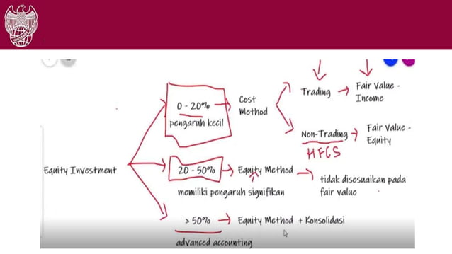 Bab 1 Akuisisi Antar Perusahaan dan Investasi pada Entitas Lain.pptx
