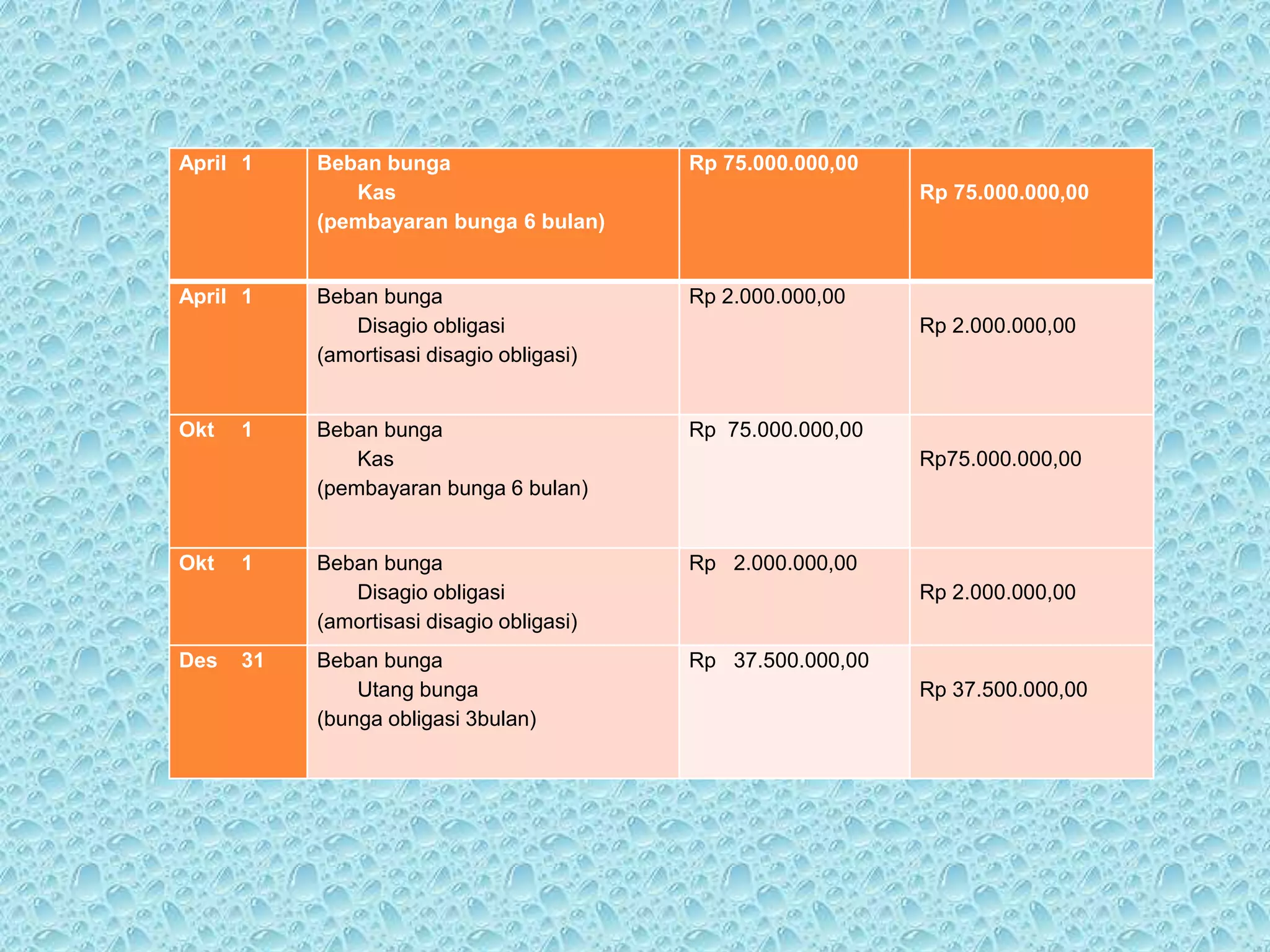 BAB 1 Akuntansi Utang Jangka Panjang.pptx