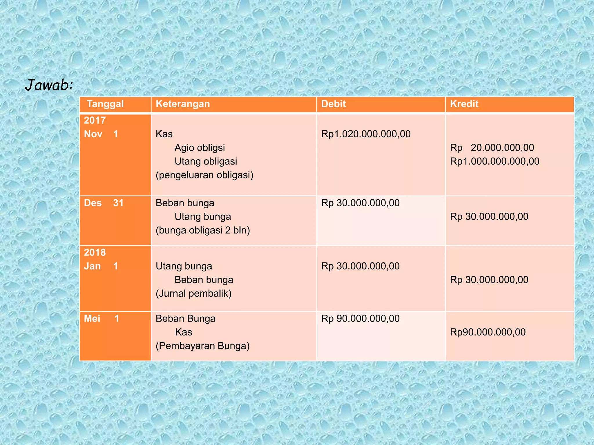 BAB 1 Akuntansi Utang Jangka Panjang.pptx