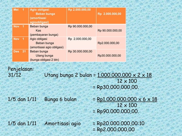 BAB 1 Akuntansi Utang Jangka Panjang.pptx