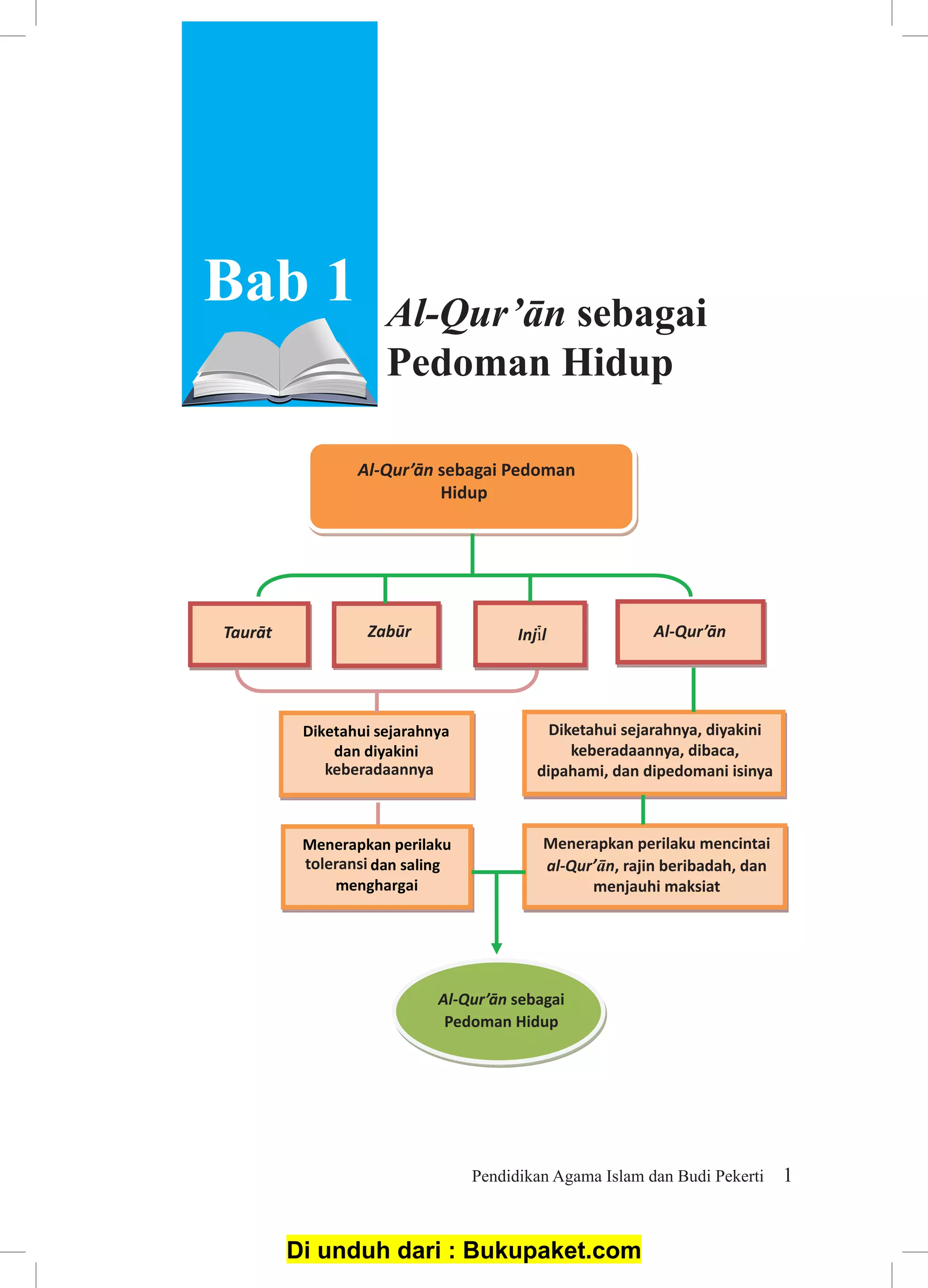 Bab 1 al_quran_sebagai_pedoman_hidup | PDF